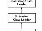 Class Loader Learn Java Really
